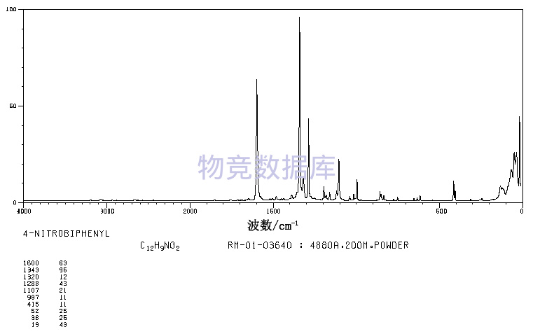 4 硝基联苯4 Nitrobiphenyl92 93 3参数,分子结构式,图谱信息 物竞化学品数据库 专业、全面的化学品基础数据库