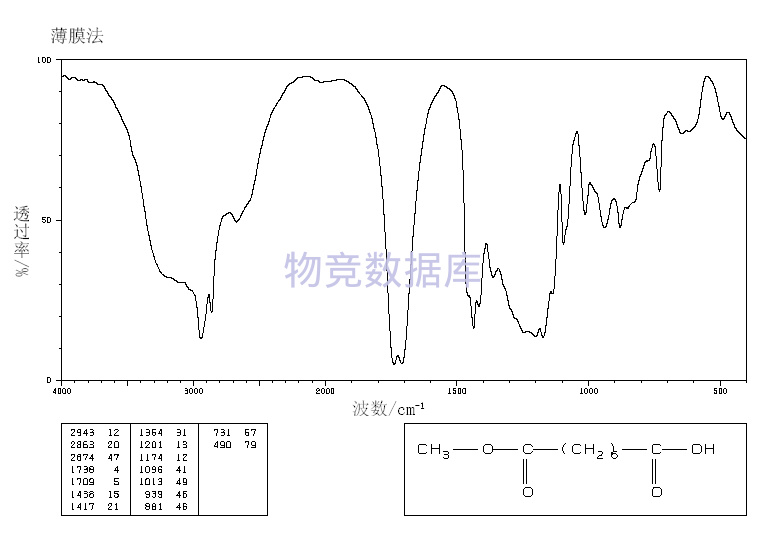 辛二酸单甲酯monomethyl Suberate3946 32 5参数,分子结构式,图谱信息 物竞化学品数据库 专业、全面的化学品