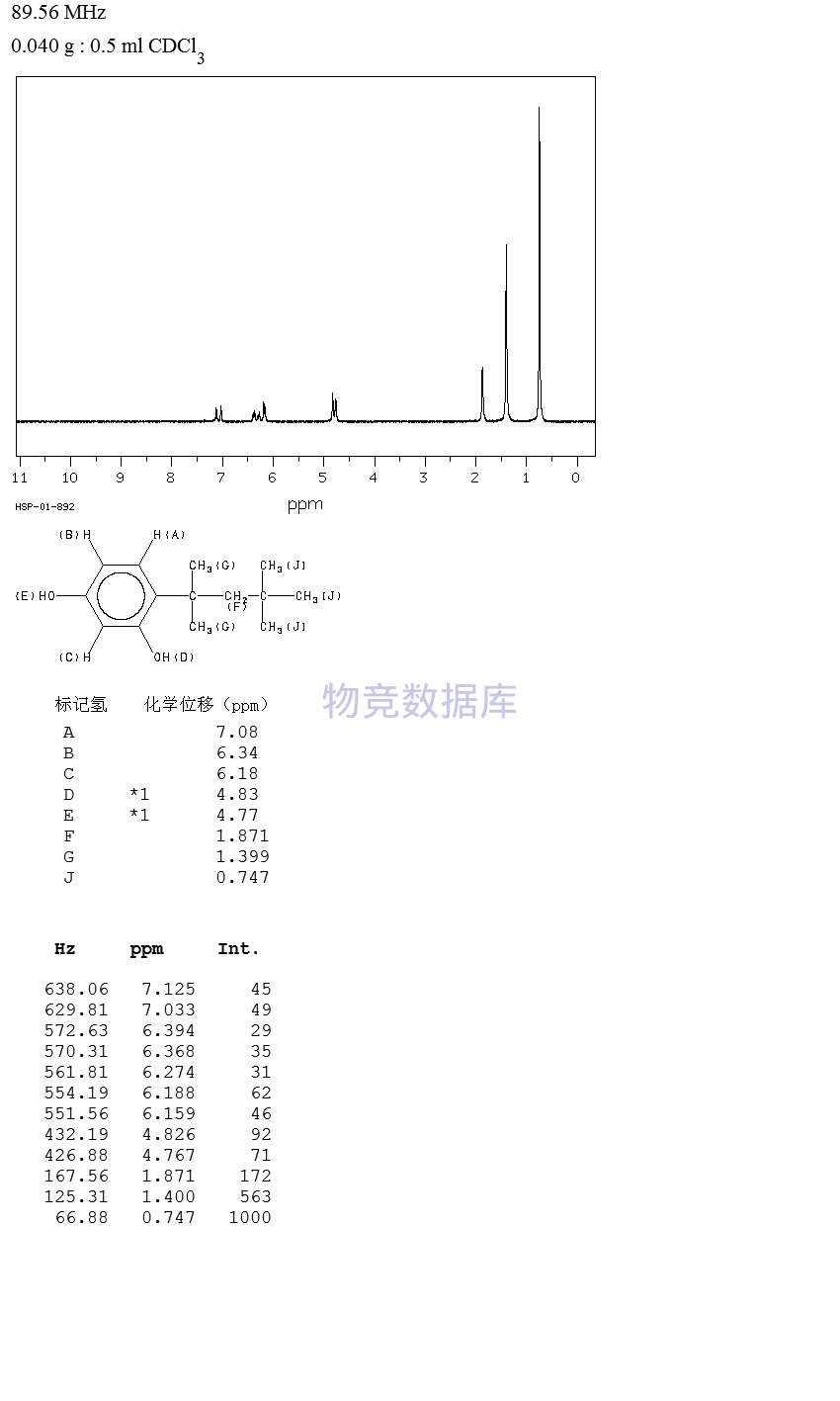 4 叔辛基间苯二酚4 Tert Octylresorcinol28122 52 3参数,分子结构式,图谱信息 物竞化学品数据库 专业