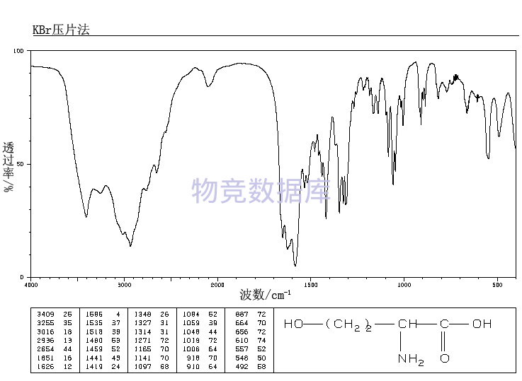 Dl 高丝氨酸dl Homoserine1927 25 9参数,分子结构式,图谱信息 物竞化学品数据库 专业、全面的化学品基础数据库
