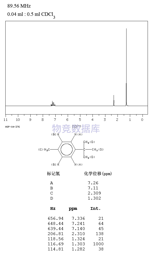4 叔丁基甲苯4 Tert Butyltoluene98 51 1参数,分子结构式,图谱信息 物竞化学品数据库 专业、全面的化学品基础数据库