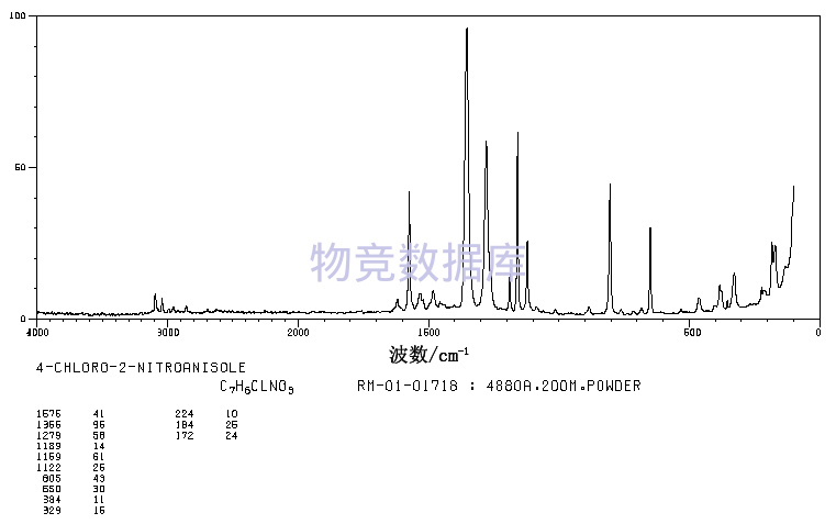 4 氯 2 硝基苯甲醚4 Chloro 2 Nitroanisole89 21 4参数,分子结构式,图谱信息 物竞化学品数据库 专业