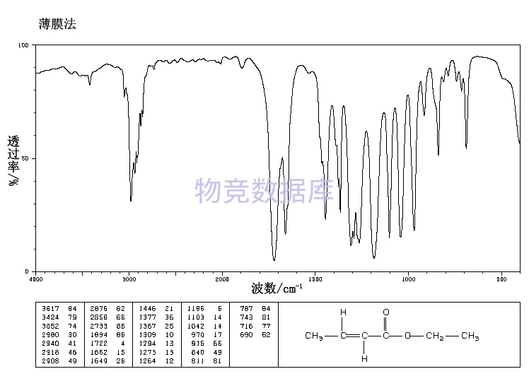 巴豆酸乙酯ethyl Crotonate623 70 1参数,分子结构式,图谱信息 物竞化学品数据库 专业、全面的化学品基础数据库