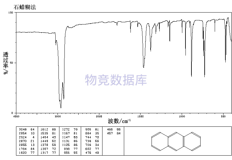 蒽anthracene120 12 7参数,分子结构式,图谱信息 物竞化学品数据库 专业、全面的化学品基础数据库