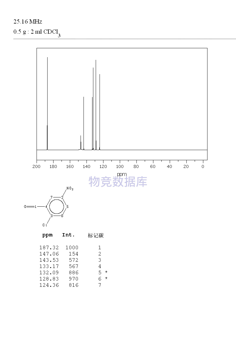 2 氯 5 硝基苯甲醛2 Chloro 5 Nitrobenzaldehyde6361 21 3参数,分子结构式,图谱信息 物竞化学