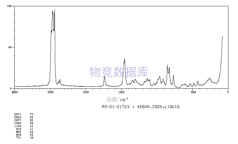 异丁酸异戊酯isoamyl Isobutyrate2050 01 3参数,分子结构式,图谱信息 物竞化学品数据库 专业、全面的化学品