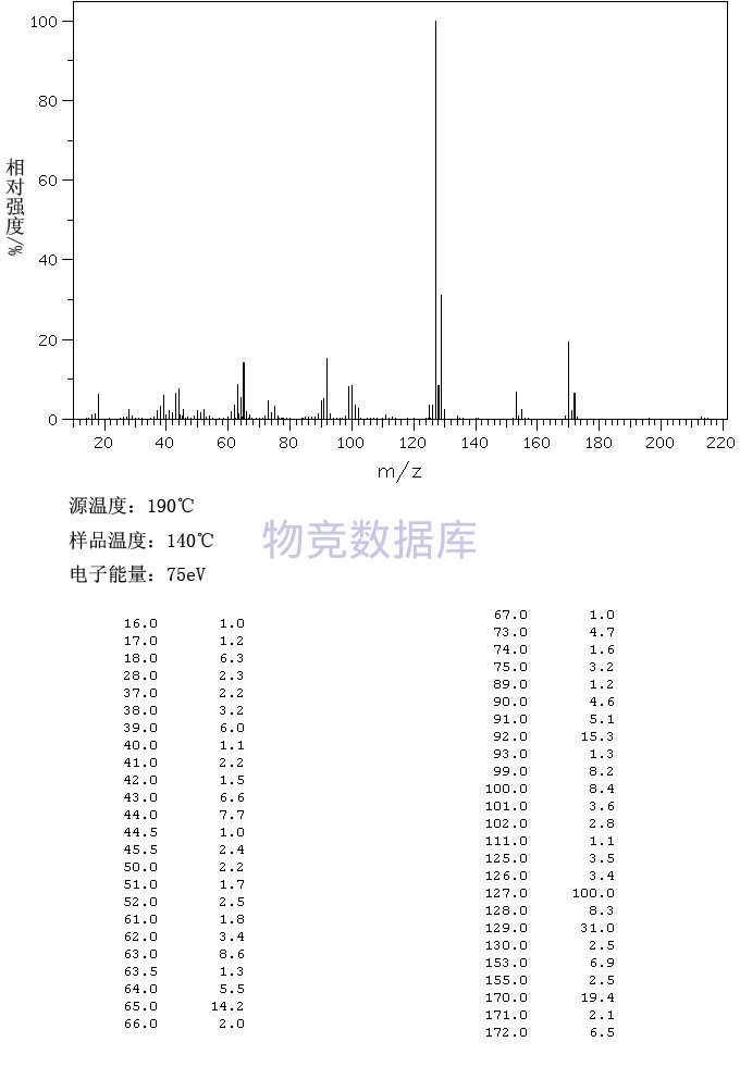 4 氯苯基脲4 Chlorophenylurea140 38 5参数,分子结构式,图谱信息 物竞化学品数据库 专业、全面的化学品基础数据库