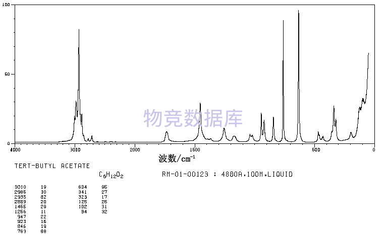 乙酸叔丁酯tert Butyl Acetate540 88 5参数,分子结构式,图谱信息 物竞化学品数据库 专业、全面的化学品基础数据库