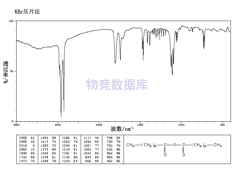 棕榈酸酐palmitic Anhydride623 65 4参数,分子结构式,图谱信息 物竞化学品数据库 专业、全面的化学品基础数据库