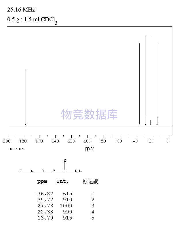 戊酰胺valeramide626 97 1参数,分子结构式,图谱信息 物竞化学品数据库 专业、全面的化学品基础数据库