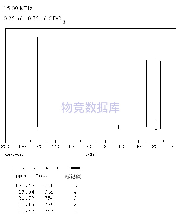 甲酸丁酯butyl Formate592 84 7参数,分子结构式,图谱信息 物竞化学品数据库 专业、全面的化学品基础数据库