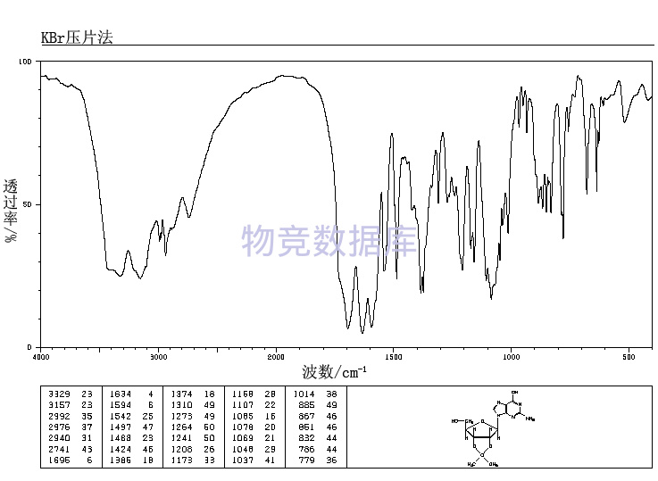 23 邻异亚丙基鸟苷23 O Isopropylideneguanosine362 76 5参数,分子结构式,图谱信息