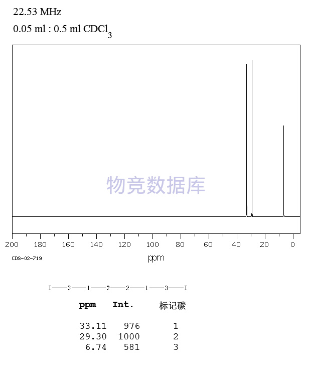 16 二碘己烷16 Diiodohexane629 09 4参数,分子结构式,图谱信息 物竞化学品数据库 专业、全面的化学品基础数据库