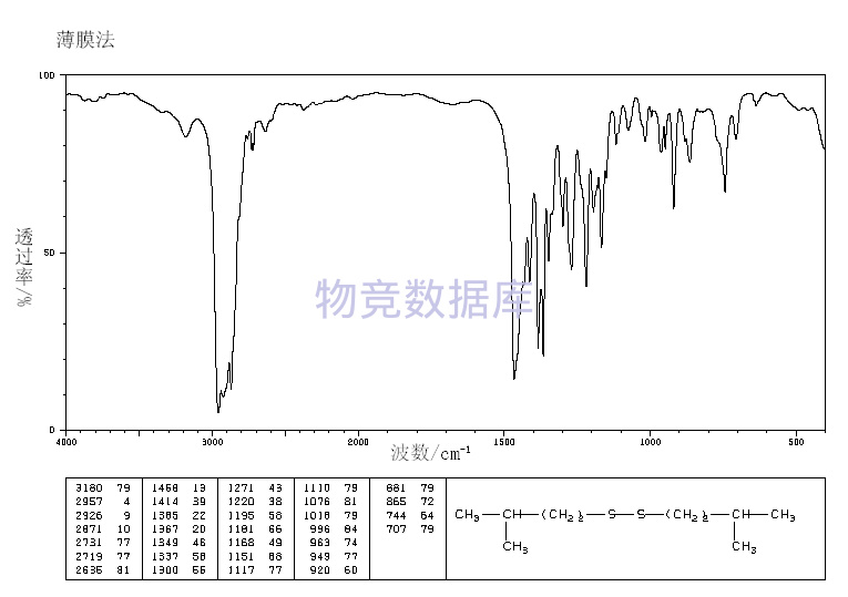 二异戊基二硫醚diisoamyl Disulfide2051 04 9参数,分子结构式,图谱信息 物竞化学品数据库 专业、全面的化学