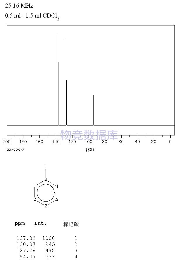 碘苯iodobenzene591 50 4参数,分子结构式,图谱信息 物竞化学品数据库 专业、全面的化学品基础数据库