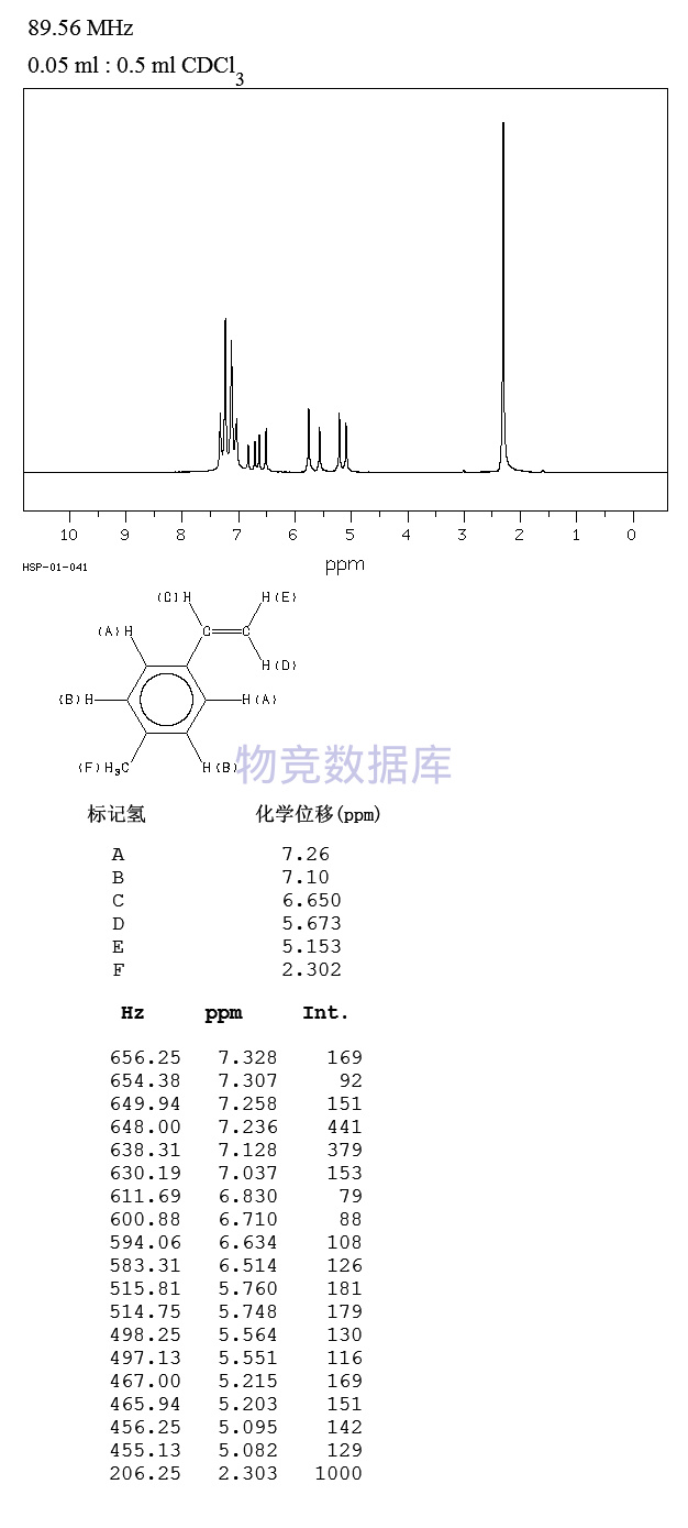 2 硝基苯甲酸甲酯methyl 2 Nitrobenzoate606 27 9参数,分子结构式,图谱信息 物竞化学品数据库 专业