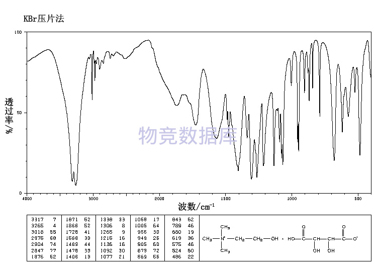 酒石酸氢胆碱choline Hydrogen Tartrate87 67 2参数,分子结构式,图谱信息 物竞化学品数据库 专业、全面