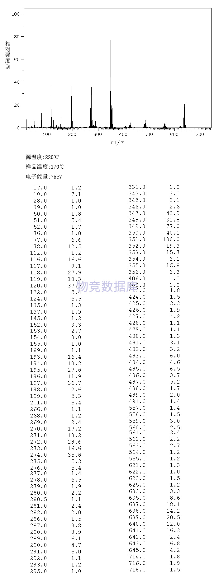氧化双三苯基锡bistriphenyltin Oxide1262 21 1参数,分子结构式,图谱信息 物竞化学品数据库 专业