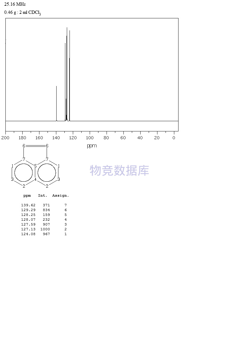 苊烯acenaphthylene208 96 8参数,分子结构式,图谱信息 物竞化学品数据库 专业、全面的化学品基础数据库