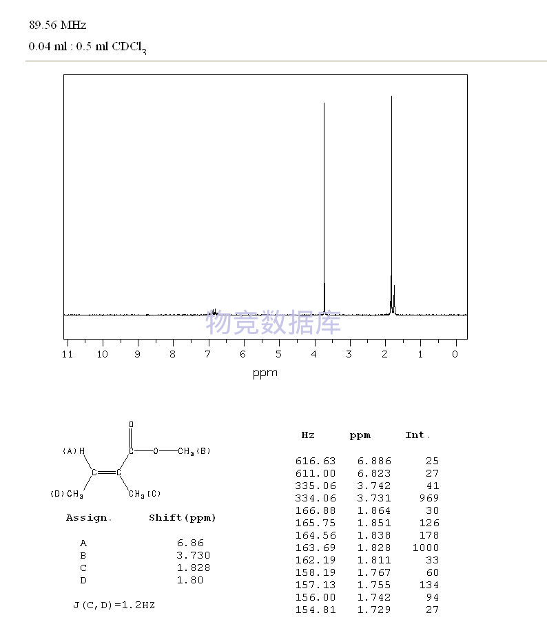 巴豆酸甲酯methyl Tiglate6622 76 0参数,分子结构式,图谱信息 物竞化学品数据库 专业、全面的化学品基础数据库