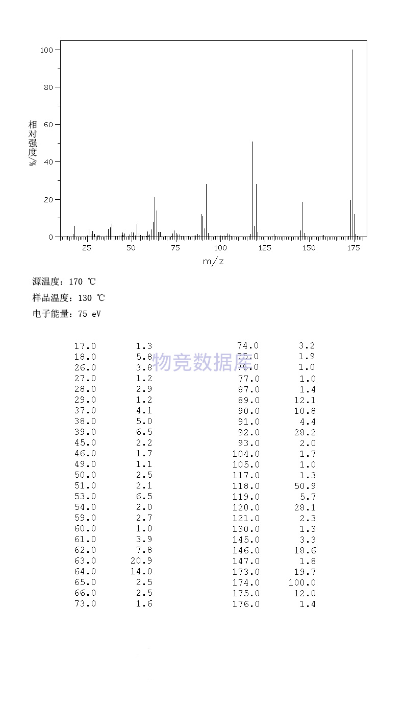 胡桃醌5 Hydroxy 14 Naphthoquinone481 39 0参数,分子结构式,图谱信息 物竞化学品数据库 专业