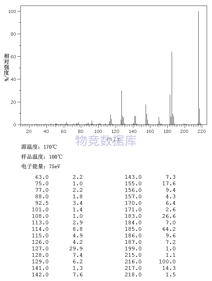 3 甲氧基 2 萘甲酸甲酯methyl 3 Methoxy 2 Naphthoate13041 60 6参数,分子结构式,图谱信息