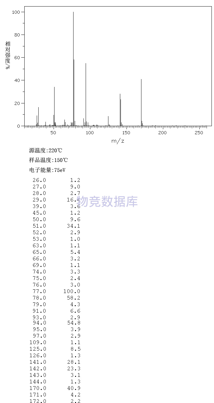乙基苯基砜ethyl Phenyl Sulfone599 70 2参数,分子结构式,图谱信息 物竞化学品数据库 专业、全面的化学品基础数据库