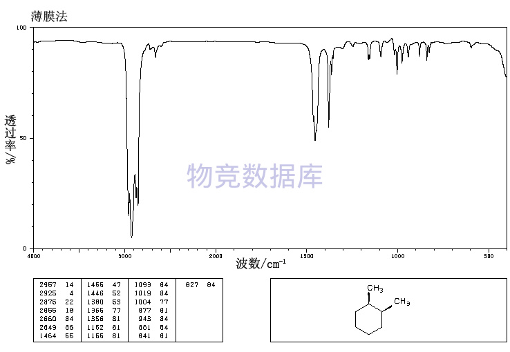 顺 12 二甲基环己烷cis 12 Dimethylcyclohexane2207 01 4参数,分子结构式,图谱信息 物竞化学