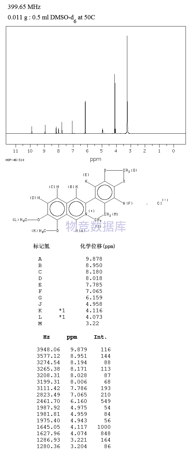 连黄素氯化物berberine Chloride633 65 8参数,分子结构式,图谱信息 物竞化学品数据库 专业、全面的化学品基础数据库