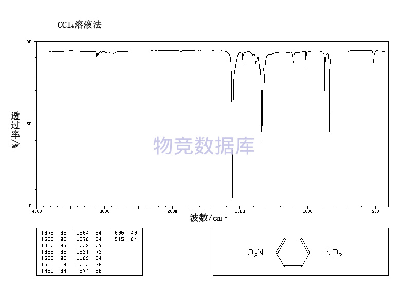 对二硝基苯p Dinitrobenzene100 25 4参数,分子结构式,图谱信息 物竞化学品数据库 专业、全面的化学品基础数据库