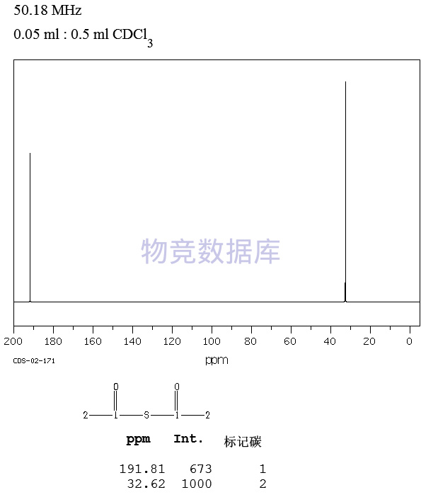 乙酰硫醚acetyl Sulfide3232 39 1参数,分子结构式,图谱信息 物竞化学品数据库 专业、全面的化学品基础数据库