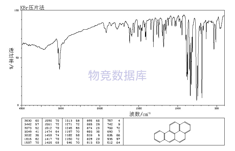 苯并a芘benzo A Pyrene50 32 8参数,分子结构式,图谱信息 物竞化学品数据库 专业、全面的化学品基础数据库