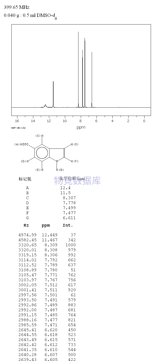 吲哚 5 羧酸indole 5 Carboxylic Acid1670 81 1参数,分子结构式,图谱信息 物竞化学品数据库 专业