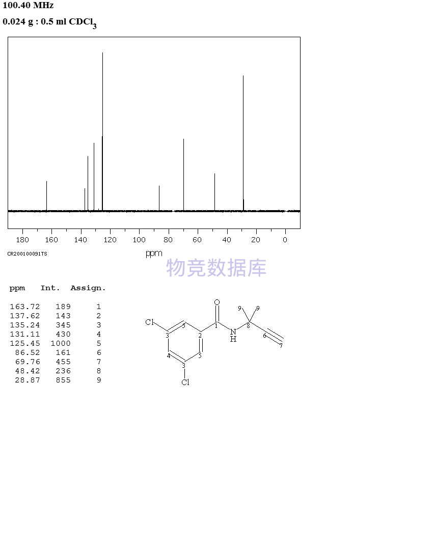 戊炔草胺propyzamide23950 58 5参数,分子结构式,图谱信息 物竞化学品数据库 专业、全面的化学品基础数据库