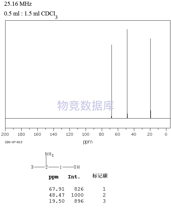 S 2 氨基 1 丙醇s 2 Amino 1 Propanol2749 11 3参数,分子结构式,图谱信息