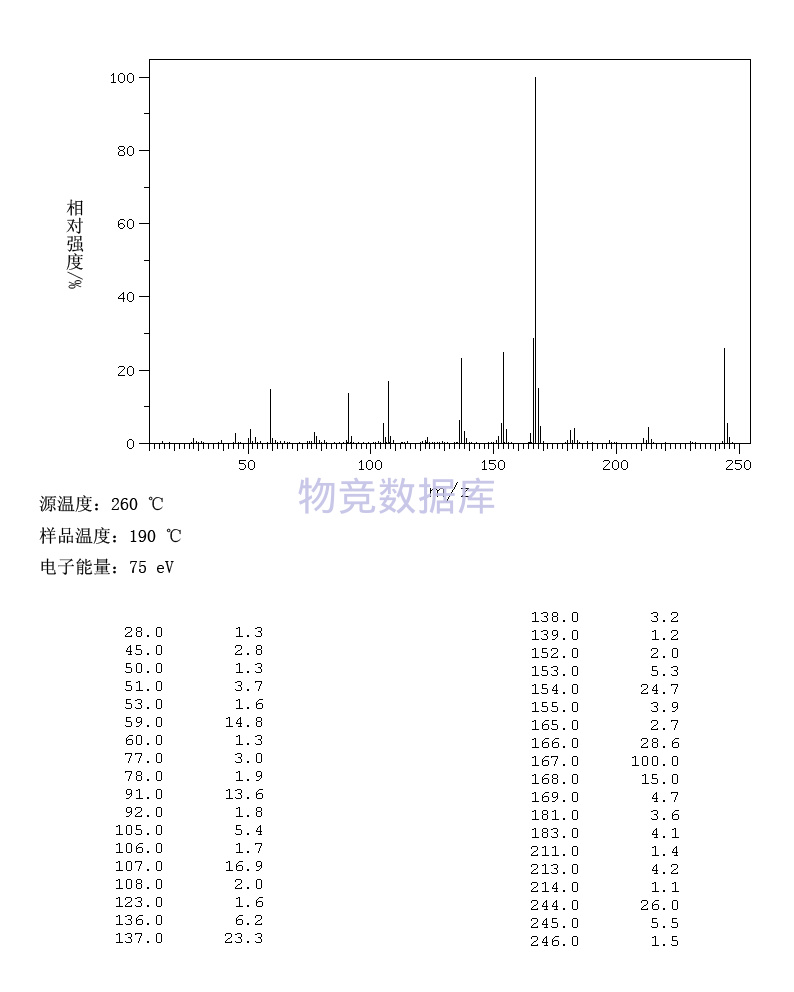 二甲氧基二苯基硅烷dimethoxydiphenylsilane6843 66 9参数,分子结构式,图谱信息 物竞化学品数据库 专业