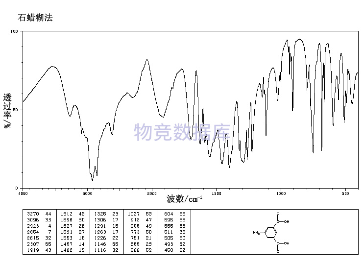 5 氨基间苯二甲酸5 Aminoisophthalic Acid99 31 0参数,分子结构式,图谱信息 物竞化学品数据库 专业