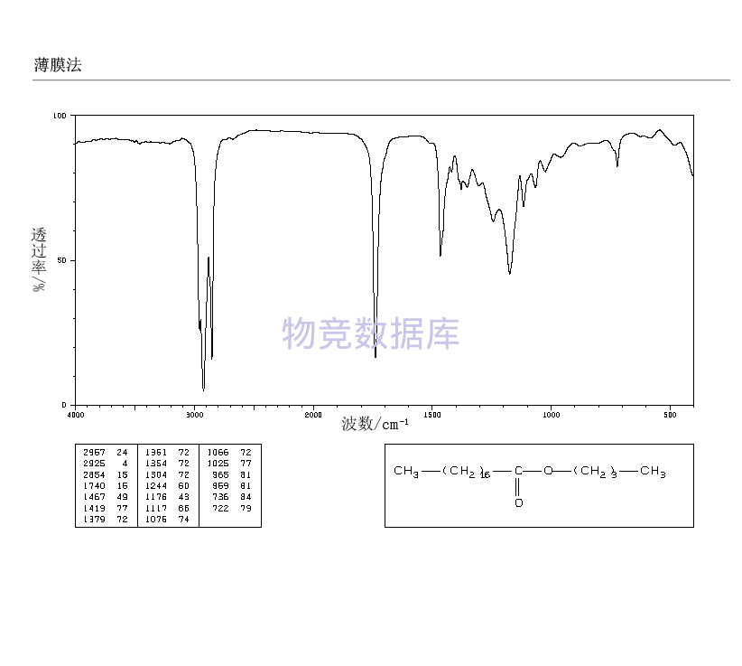 硬脂酸丁酯butyl Stearate123 95 5参数,分子结构式,图谱信息 物竞化学品数据库 专业、全面的化学品基础数据库