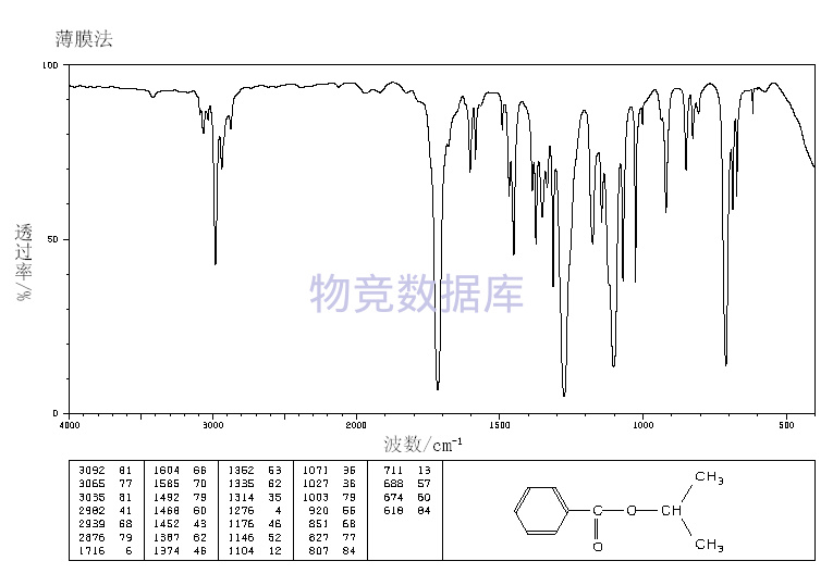 苯甲酸异丙酯isopropyl Benzoate939 48 0参数,分子结构式,图谱信息 物竞化学品数据库 专业、全面的化学品基础数据库