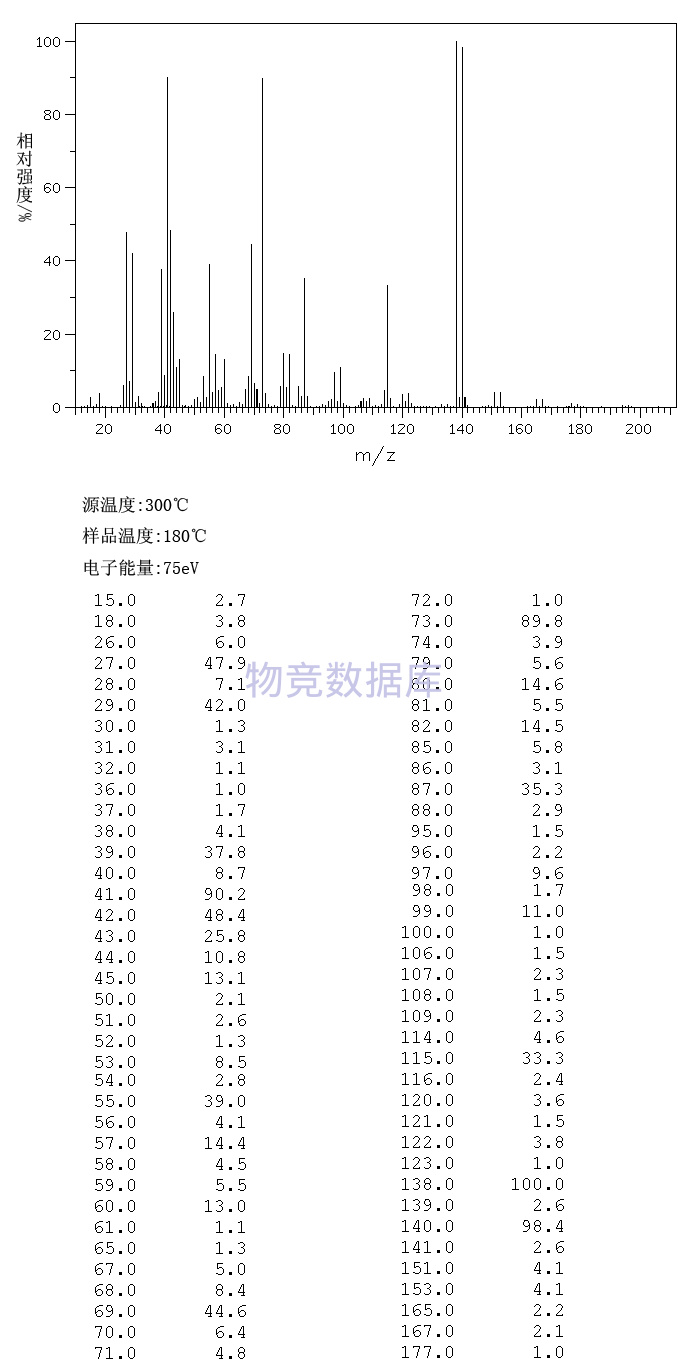 2 溴己酸2 Bromohexanoic Acid616 05 7参数,分子结构式,图谱信息 物竞化学品数据库 专业、全面的化学品基础数据库