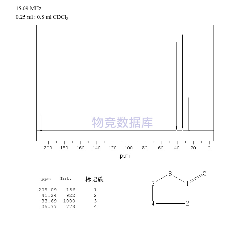 γ 硫代丁内酯γ Thiobutyrolactone1003 10 7参数,分子结构式,图谱信息 物竞化学品数据库 专业、全面的