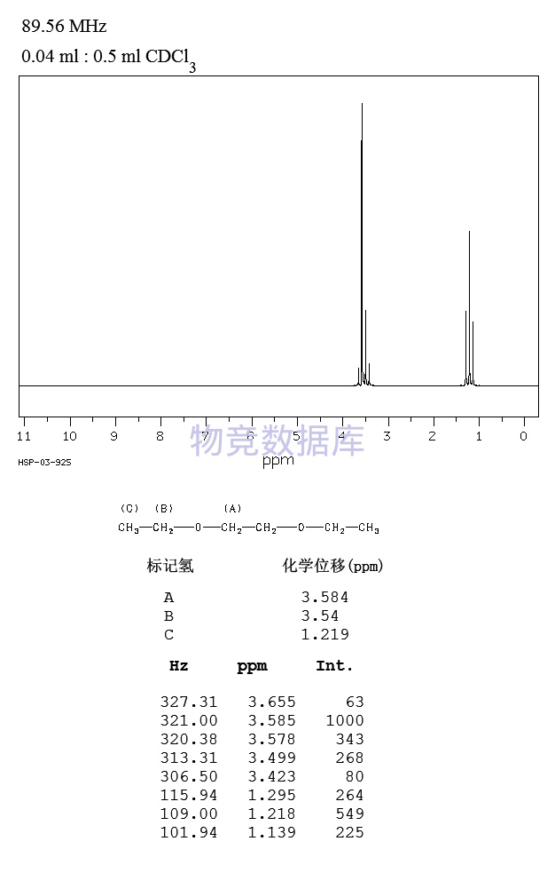 12 二乙氧基乙烷12 Diethoxyethane629 14 1参数,分子结构式,图谱信息 物竞化学品数据库 专业、全面的