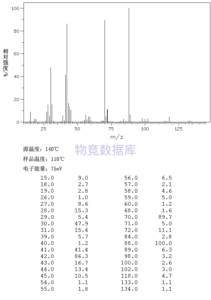 二异丙醇胺diisopropanolamine110 97 4参数,分子结构式,图谱信息 物竞化学品数据库 专业、全面的化学品基础数据库