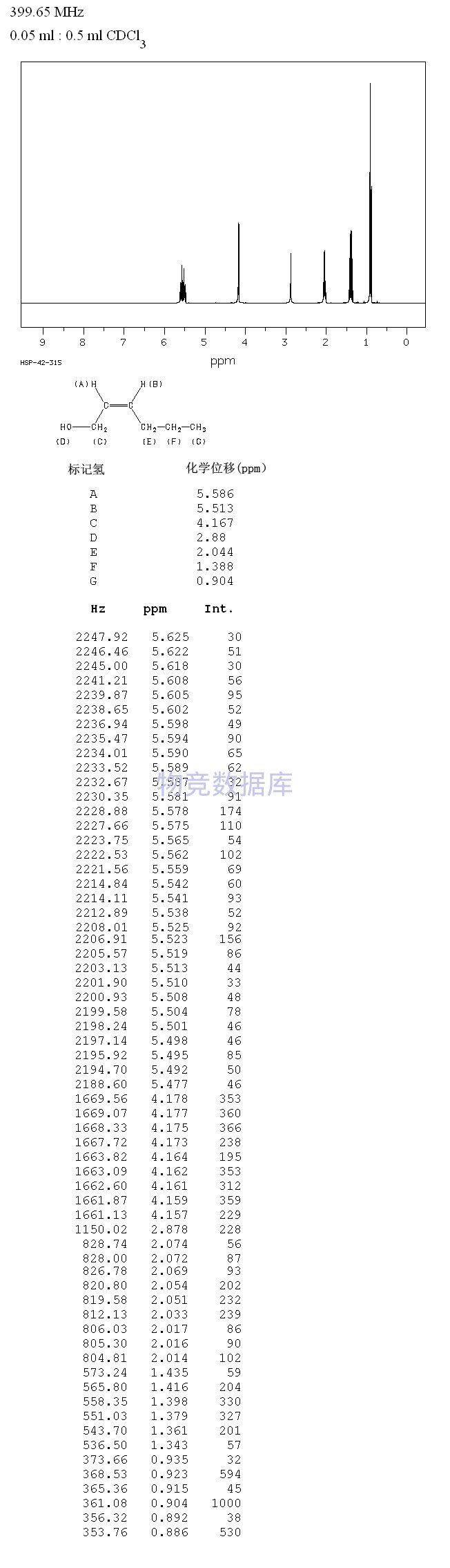 顺 2 己烯 1 醇cis 2 Hexen 1 Ol928 94 9参数,分子结构式,图谱信息 物竞化学品数据库 专业、全面的化学品
