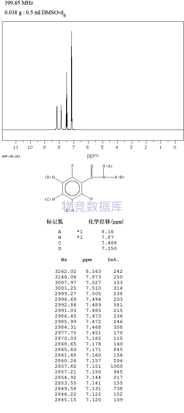 26 二氟苯甲酰胺26 Difluorobenzamide18063 03 1参数,分子结构式,图谱信息 物竞化学品数据库 专业
