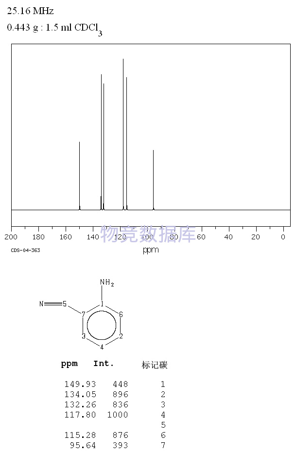 2 氨基苯甲腈2 Aminobenzonitrile1885 29 6参数,分子结构式,图谱信息 物竞化学品数据库 专业、全面的化学