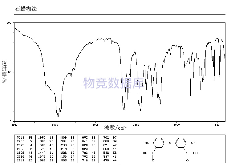 55 硫代二水杨酸55 Thiodisalicylic Acid1820 99 1参数,分子结构式,图谱信息 物竞化学品数据