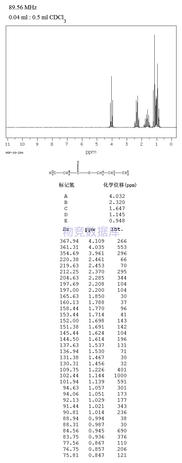 丙酸正丙酯n Propyl Propionate106 36 5参数,分子结构式,图谱信息 物竞化学品数据库 专业、全面的化学品基础数据库