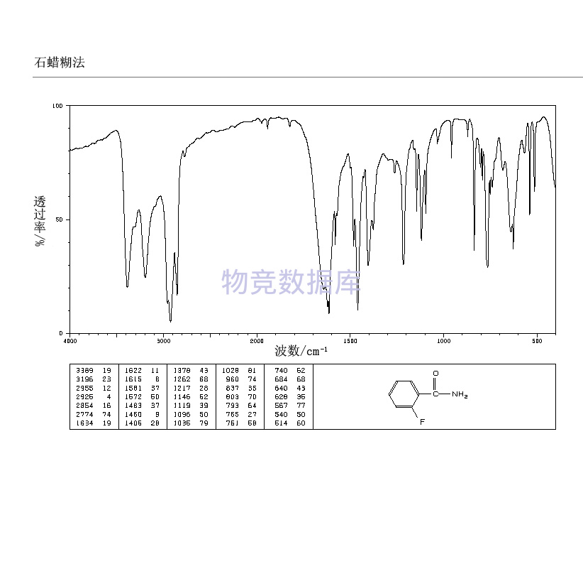 邻氟苯甲酰胺2 Fluorobenzamide445 28 3参数,分子结构式,图谱信息 物竞化学品数据库 专业、全面的化学品基础数据库