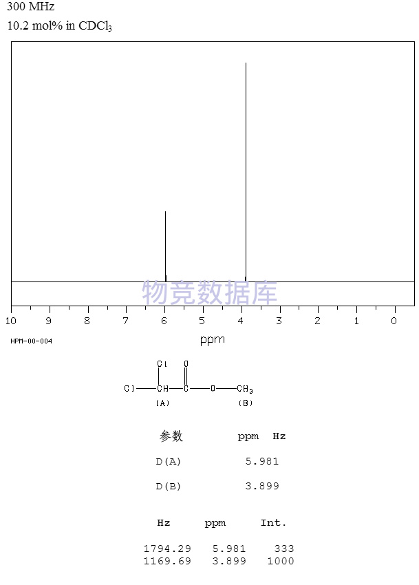 二氯乙酸甲酯methyl Dichloroacetate116 54 1参数,分子结构式,图谱信息 物竞化学品数据库 专业、全面的